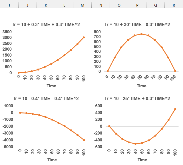 Learning Spreadsheet: Nonstationary Time Series - Bionic Turtle
